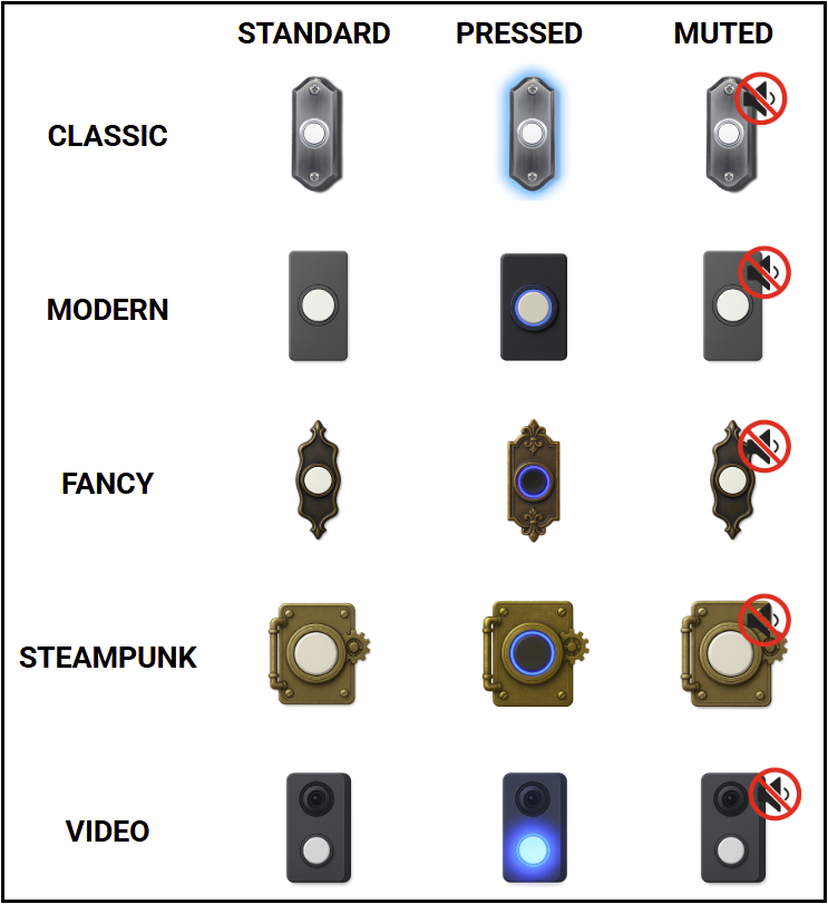 Cindev Doorbell Integration+